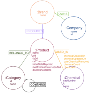 301 Moved Permanently